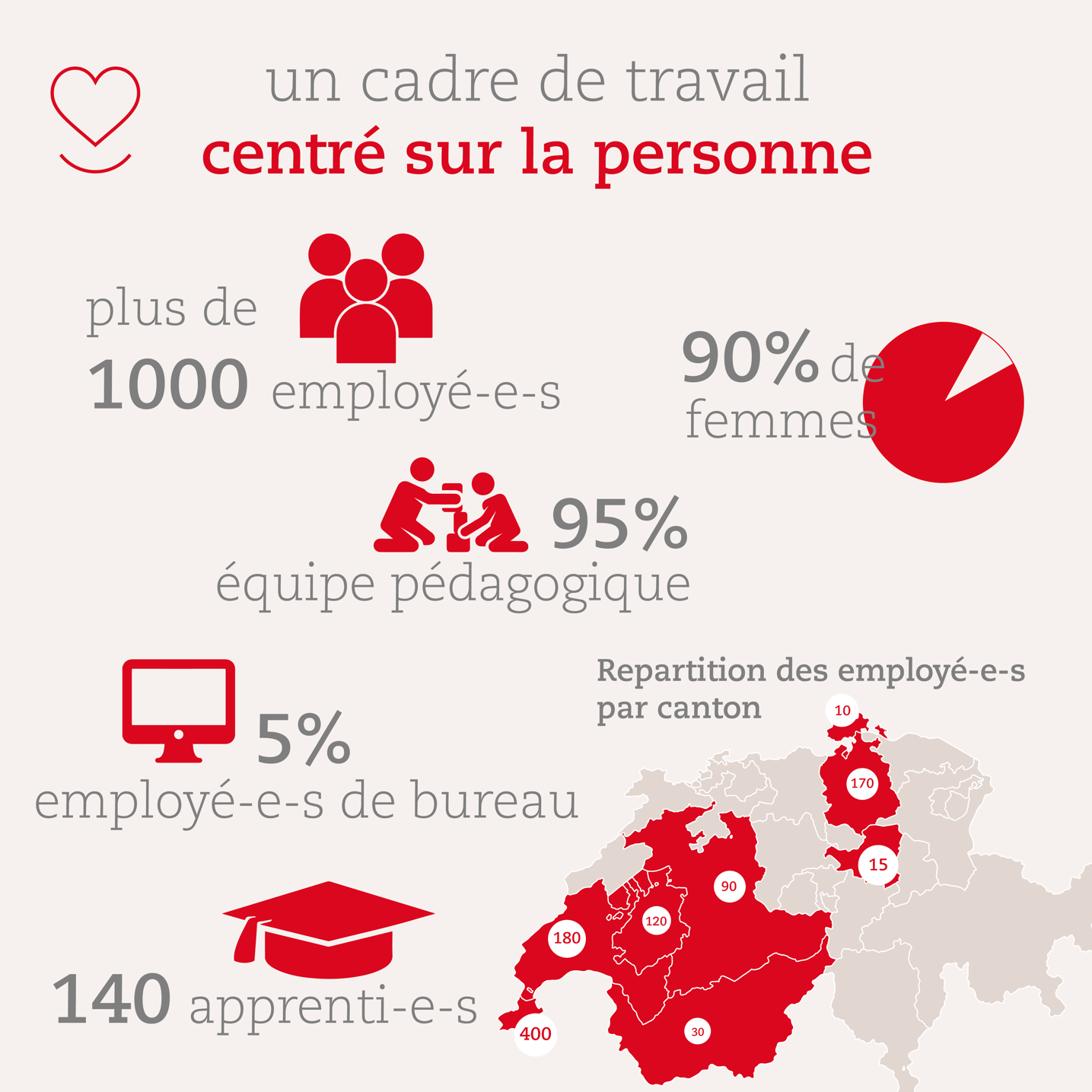 pop e poppa: le réseau suisse de crèches - pop e poppa