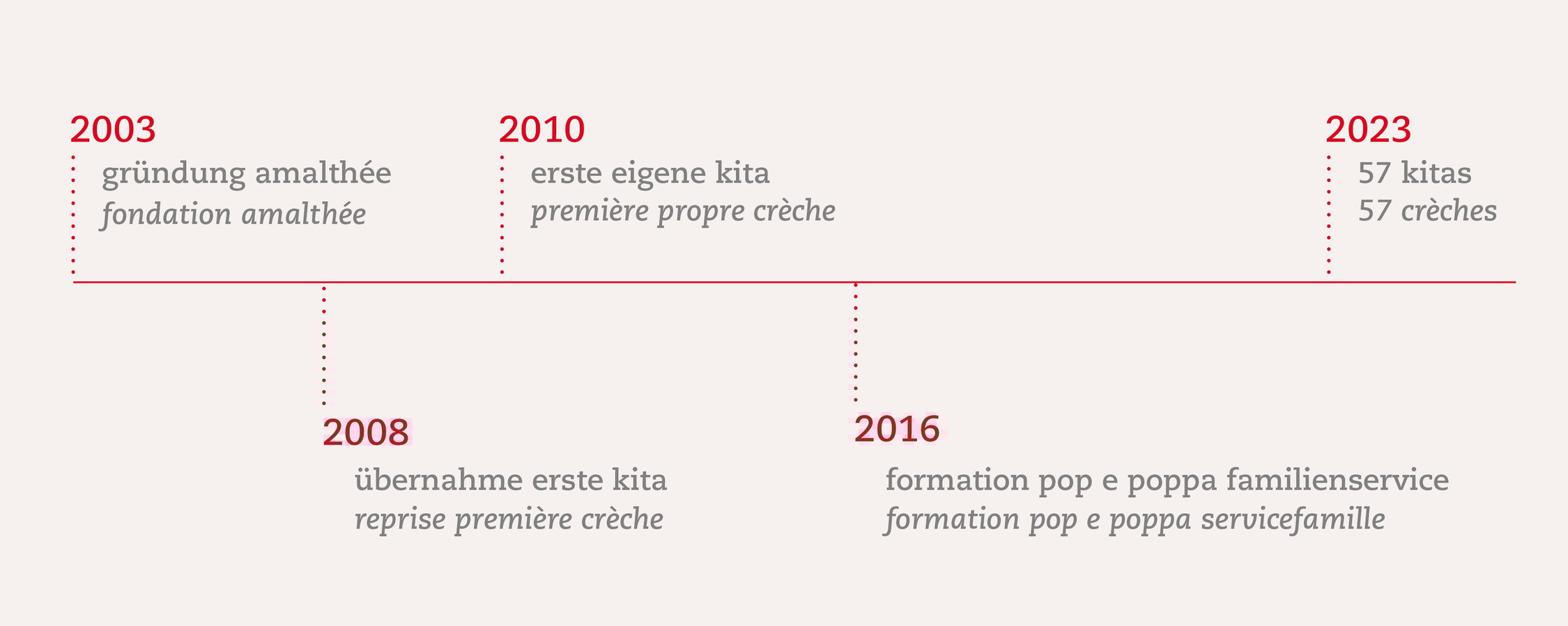 pop e poppa feiert 20-jähriges Jubiläum